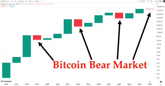 Bitcoin Price Prediction: Analyst Flags $74K After Post-Christmas Drop ...